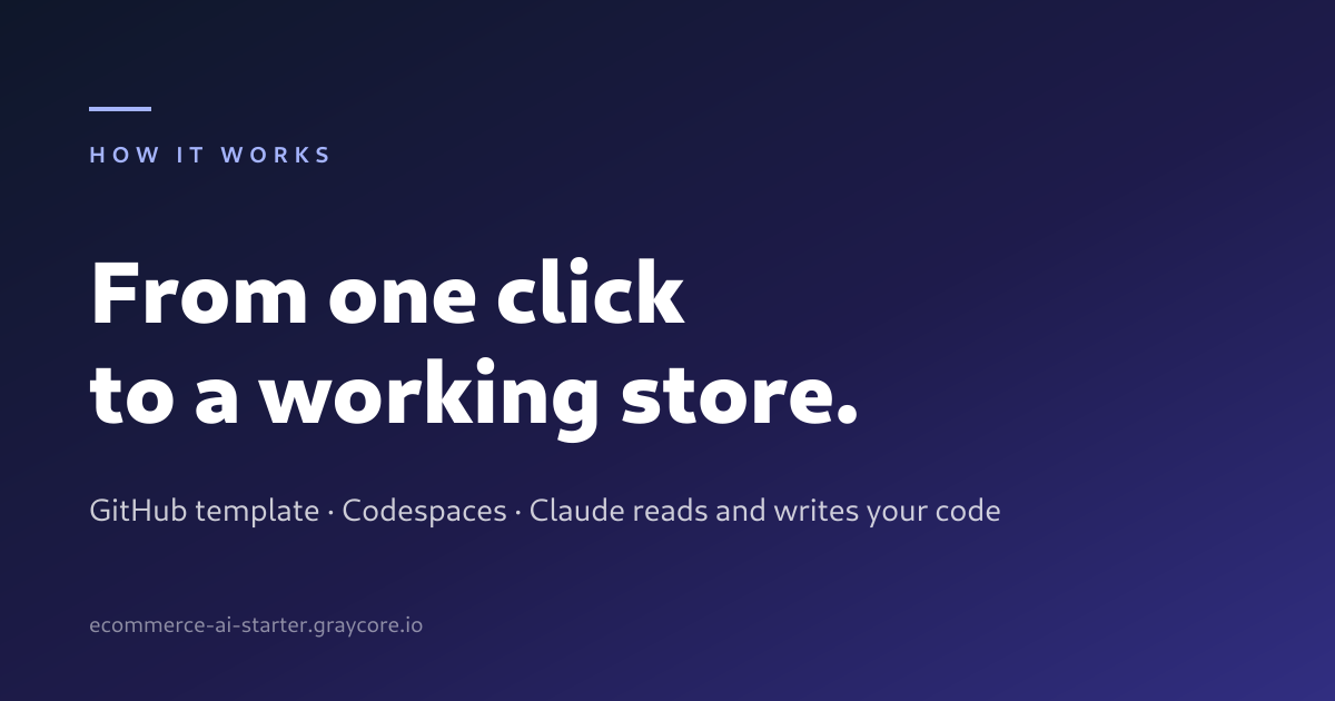 How it works — Open Source Ecommerce AI Starter